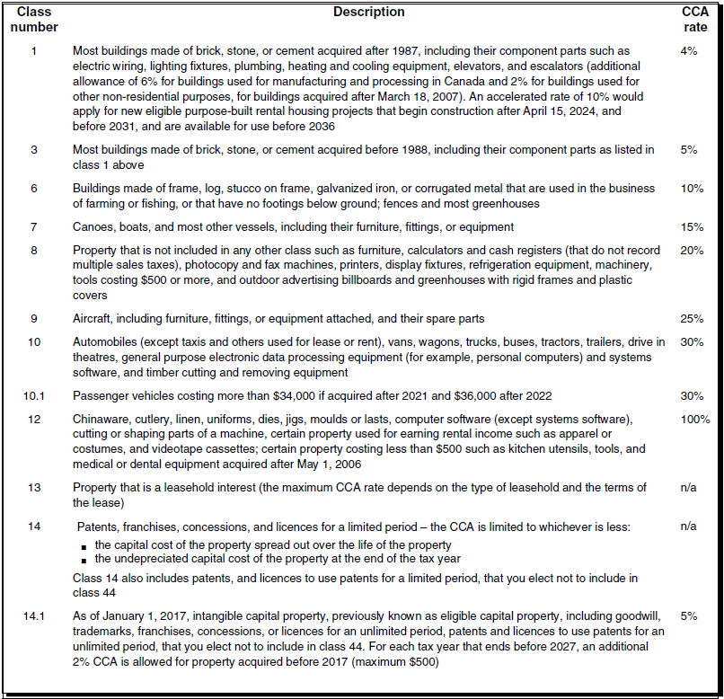 DT Max - Schedule 8, Capital Cost Allowance (CCA)