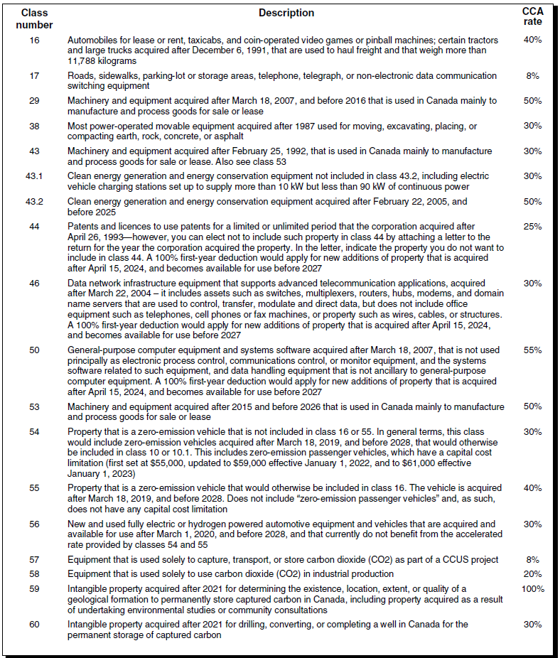 DT Max - Schedule 8, Capital Cost Allowance (CCA)