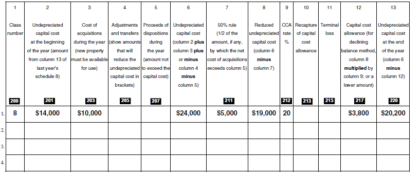 Schedule 8, Capital Cost Allowance (CCA)